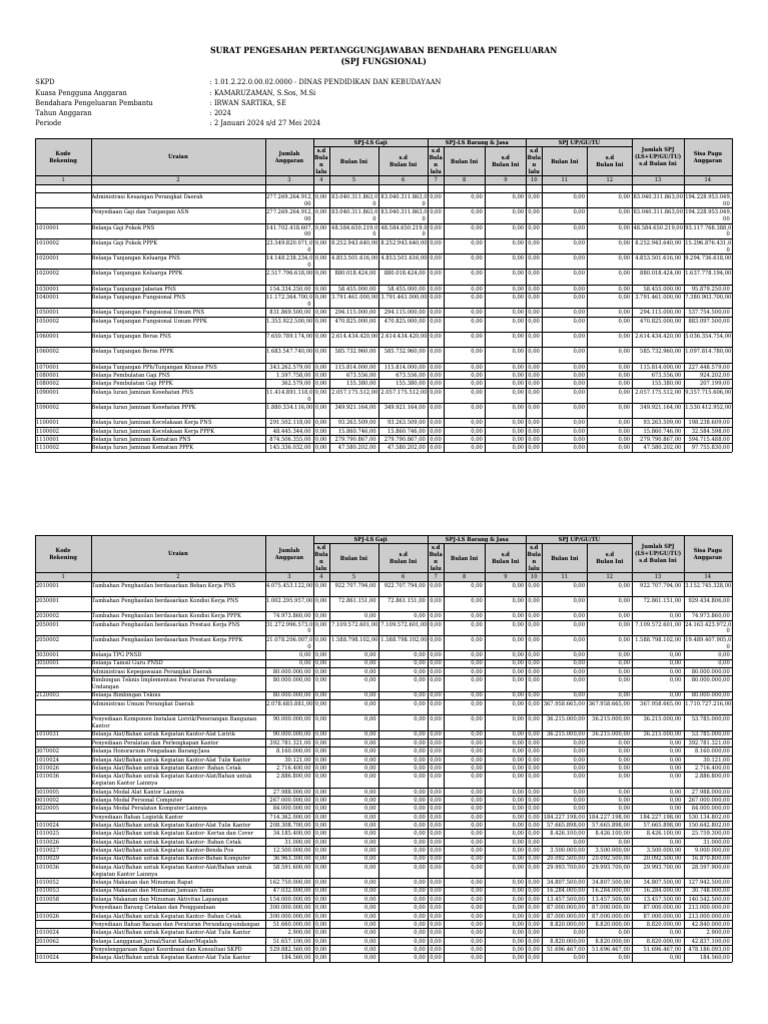 SPJ Pertanggungjawaban Bendahara 2024 | PDF