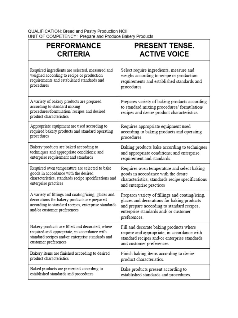 Claire Estabillo-Activity 2 | PDF | Baking | Bakery