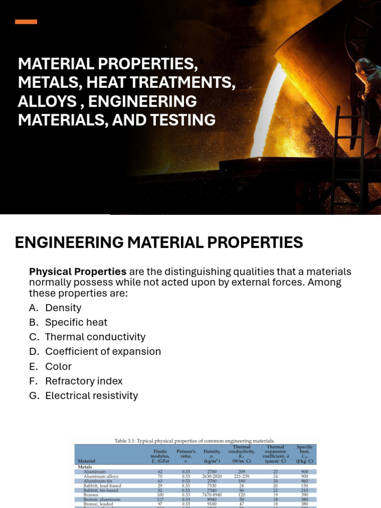 Material Properties Metals Heat Treatments Alloys Engineering Materials ...