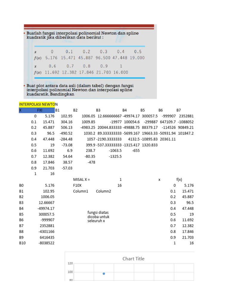 Intepolasi 1106 Umar | PDF