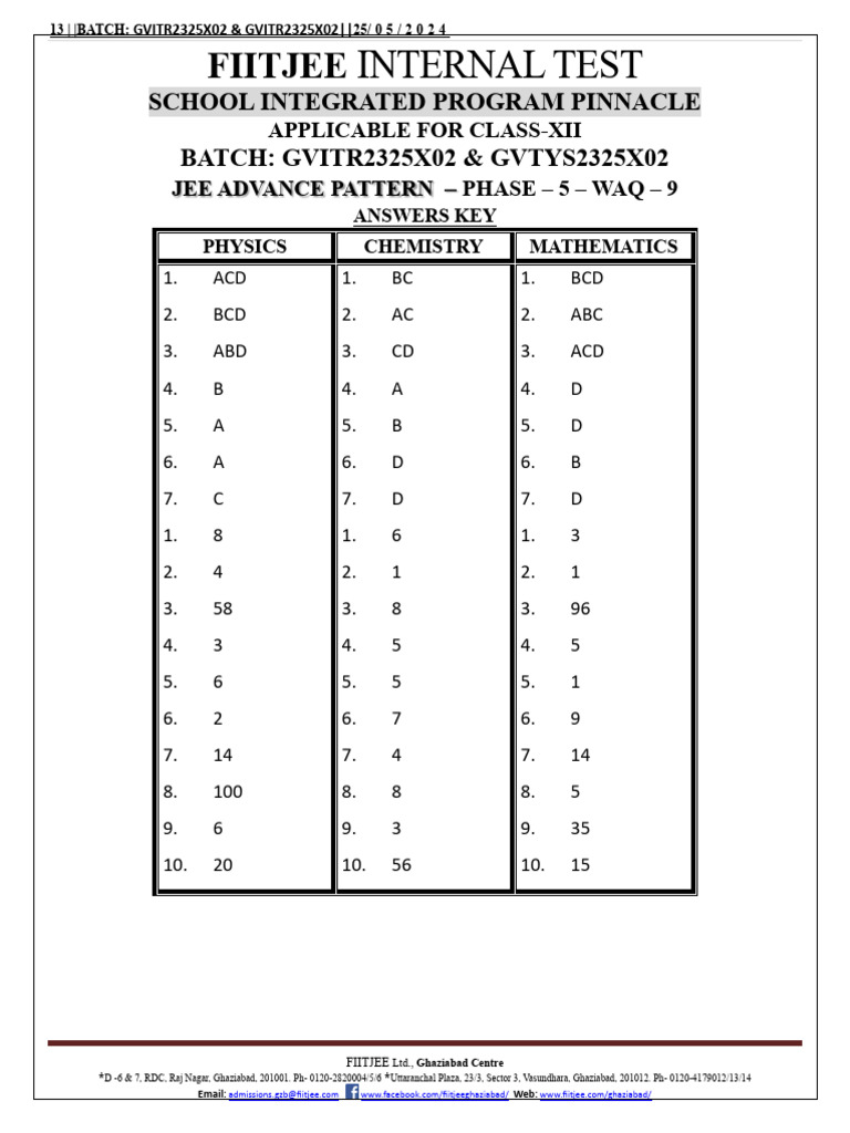 Waq-9 - Ity - Xii - PH-5 - PVK, CSM & MMKM - Answer Key | PDF