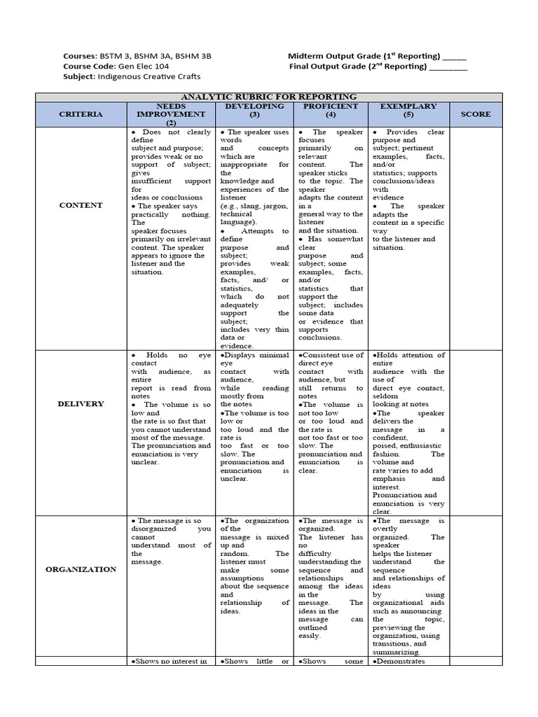 Rubric For Reporting | PDF | Knowledge | Learning