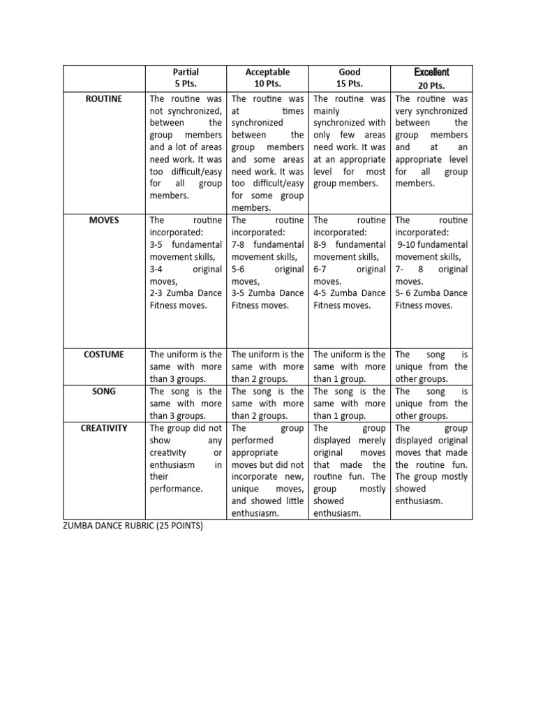Rubric For Zumba Dance | PDF | Dances | Entertainment