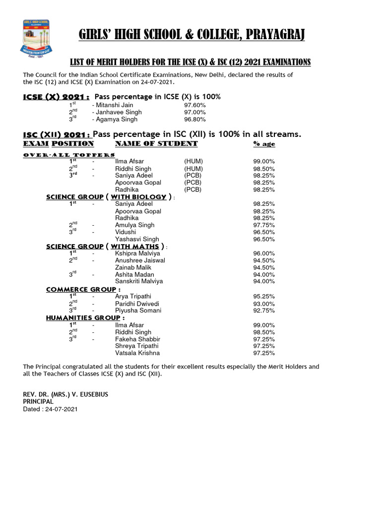 Details of Merit List Holder 2021 RESULT | PDF | Secondary Education ...