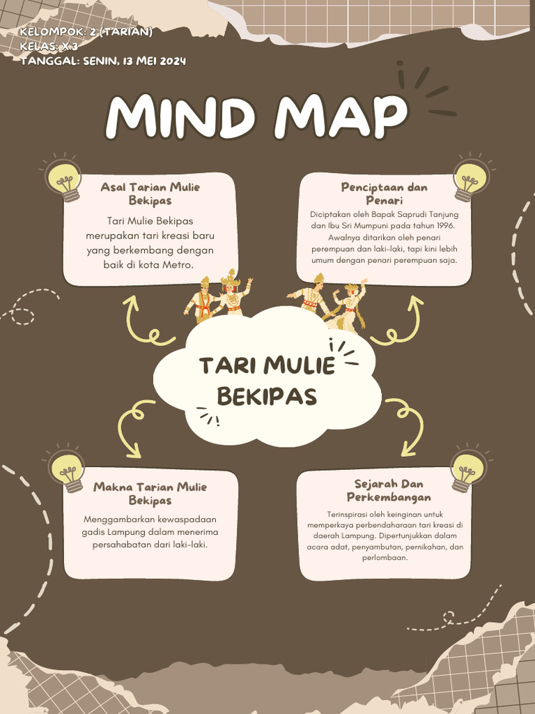 (Kelompok 2) Mind Map Tarian | PDF