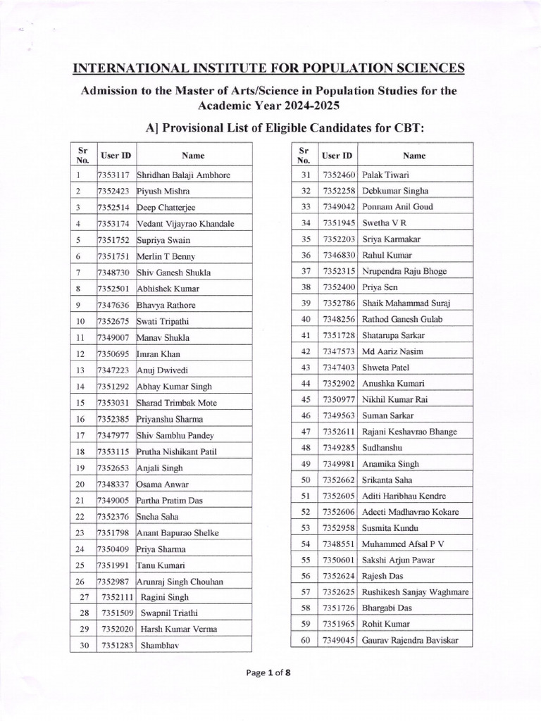 List of Provisionally Shortlisted Candidates For MA MSC 001 | PDF
