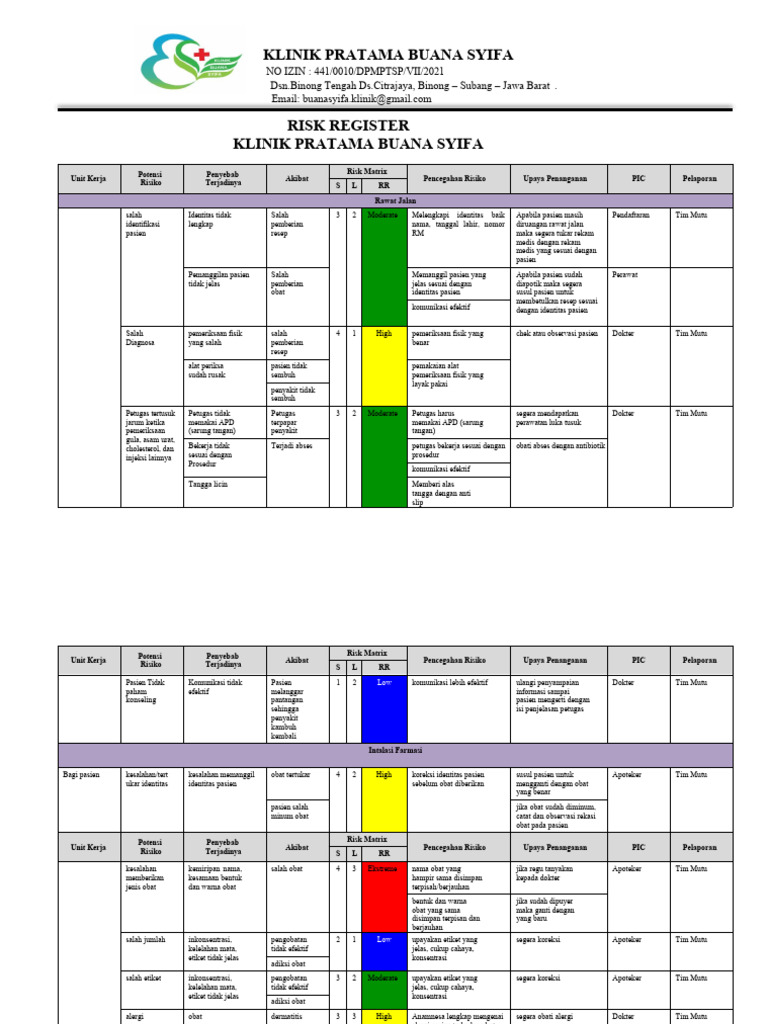 Daftar Risk Register (Resiko) | PDF