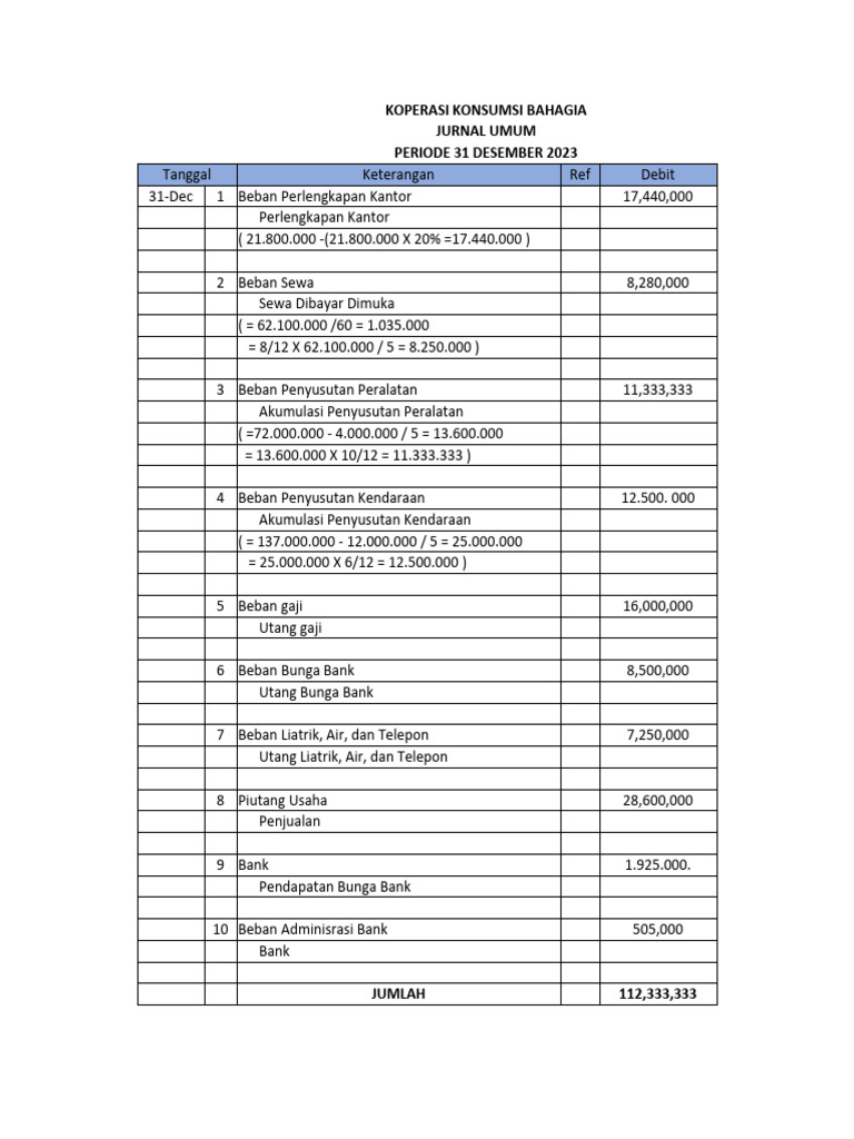 Mutia - 23133007 - Tugas 12 Aktkoperasi2024 | PDF | Pengelolaan Keuangan & Uang | Griya & Taman