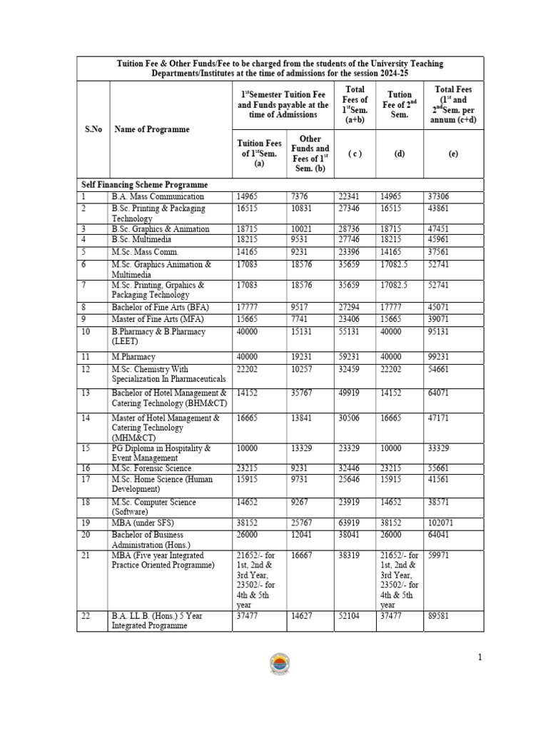 Tuition Fee Structure 2024-25 | PDF | Diploma | Master Of Arts