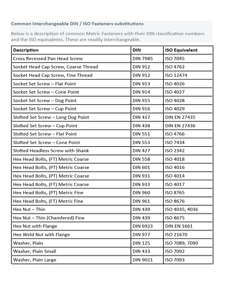 DIN/ISO Fasteners Interchange Guide | PDF | Home & Garden