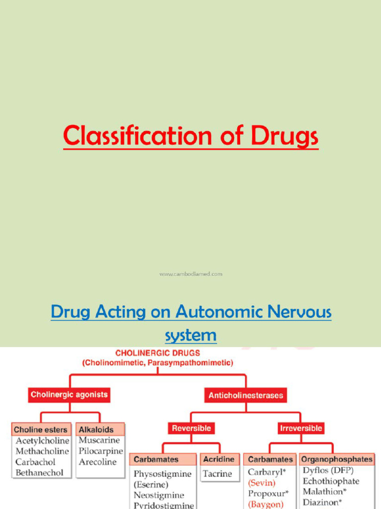 Pharmacological Classification of Drug1 | PDF