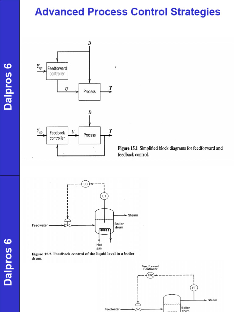 Dalpros 6 Advanced Control | PDF | Applied Mathematics | Control Theory