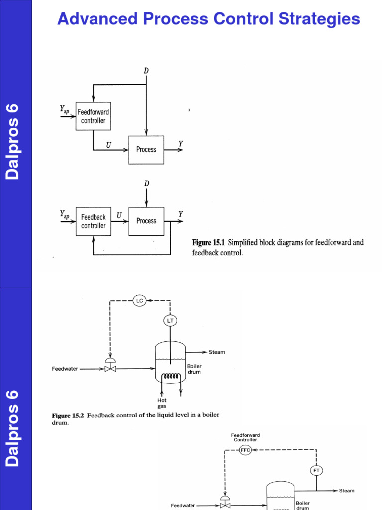 Dalpros 6 Advanced Control | PDF | Computer Engineering | Control Theory
