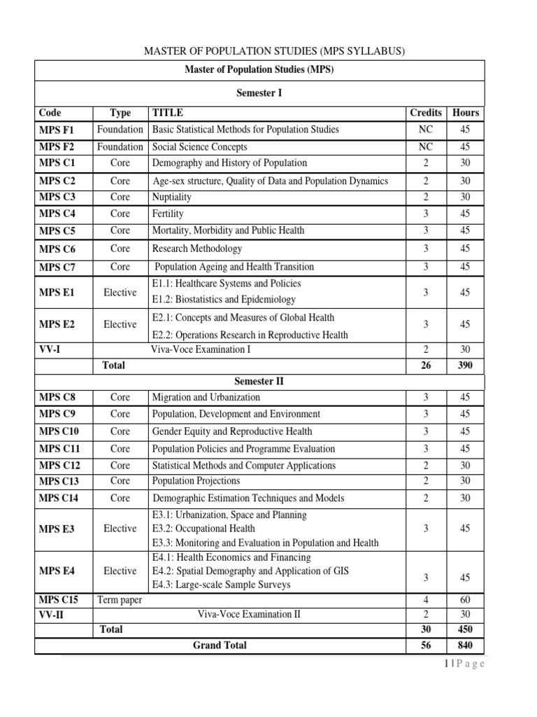 MPS Syllabus | PDF | Ageing | Linear Regression