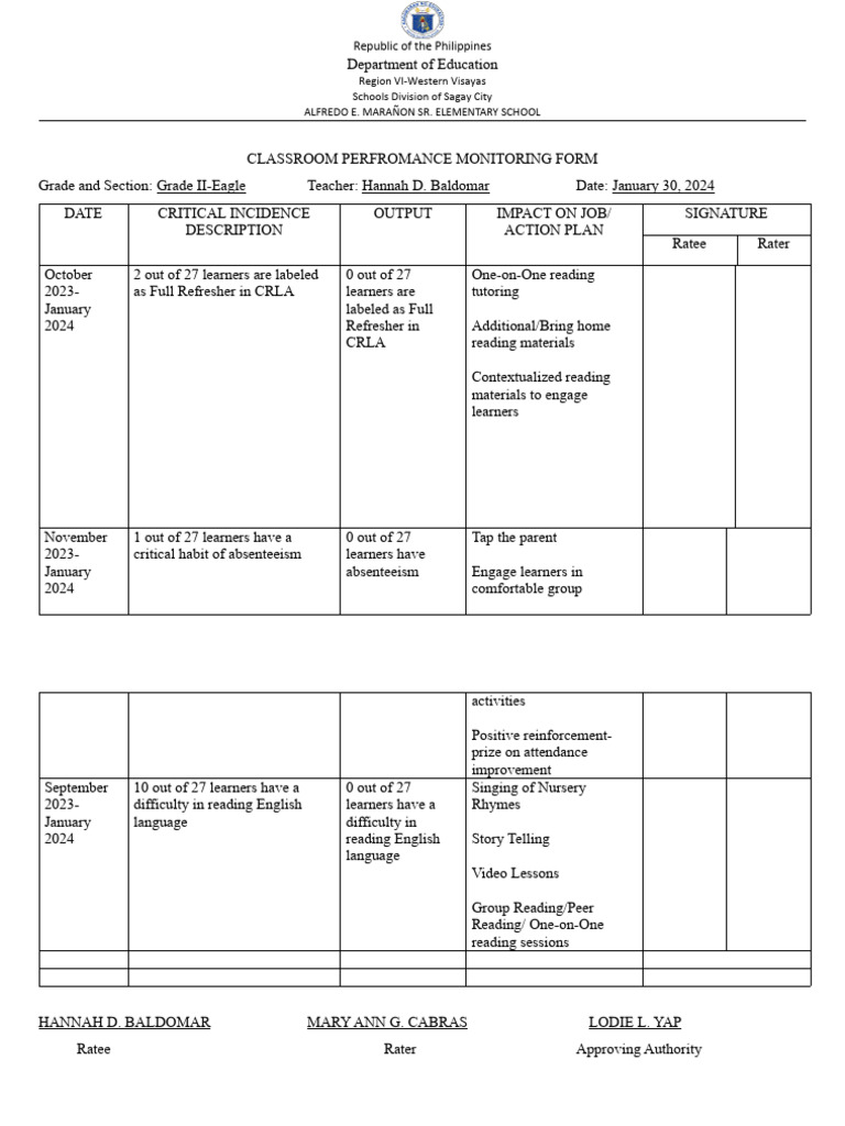 Classroom Perfromance Monitoring Form Pdf Cognition Pedagogy