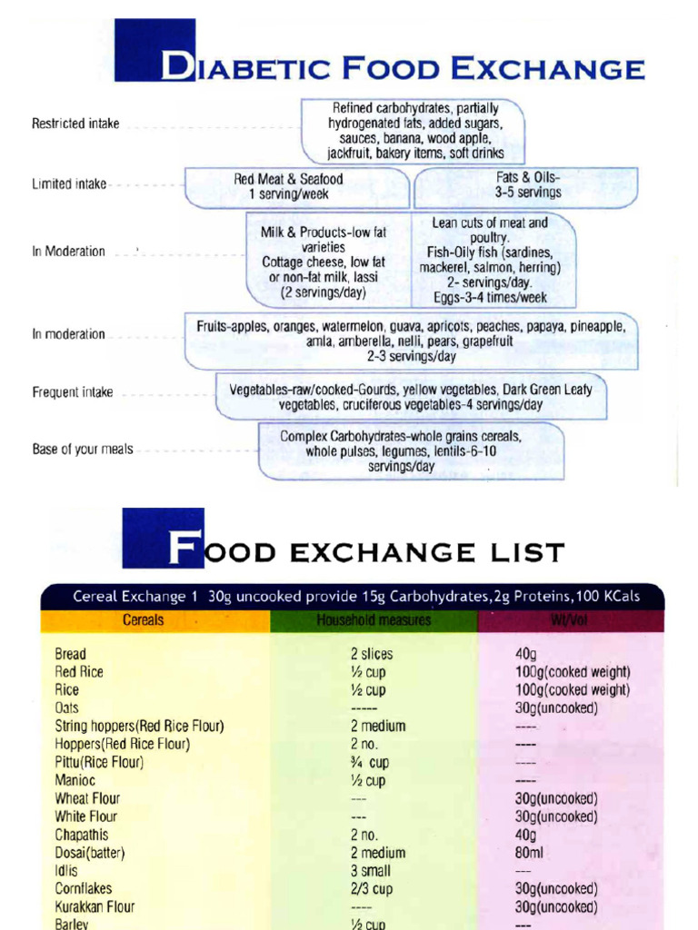 Diabetic Food Exchange List - Nestle Uk | PDF