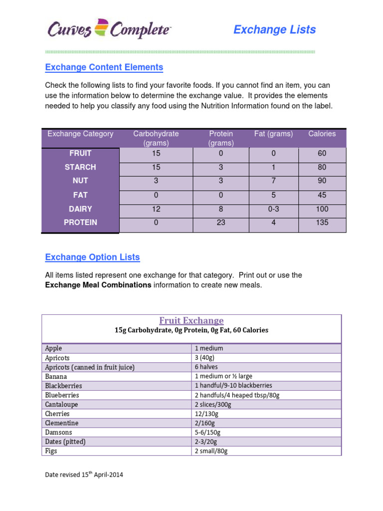 Food Exchange List - Cooked and Raw | PDF | Nut (Fruit) | Bacon