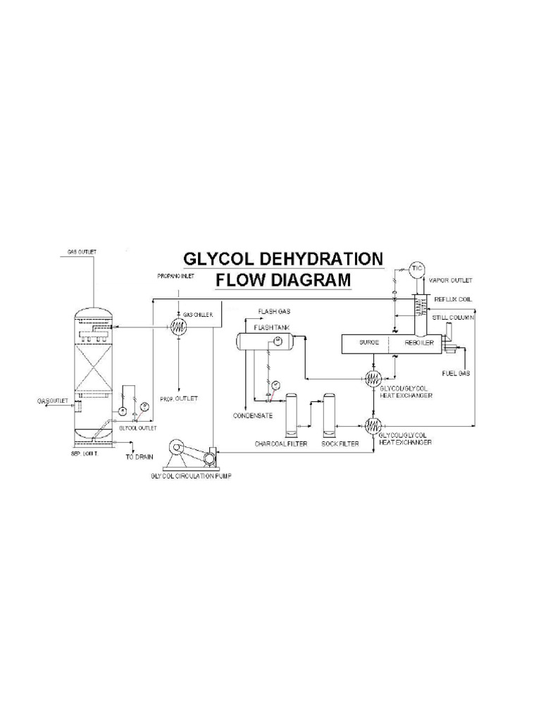 Diagrama Glycol Flow | PDF