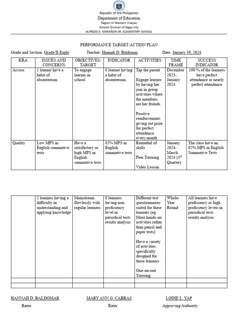 Performance Target/action Plan | PDF | Learning | Human Communication