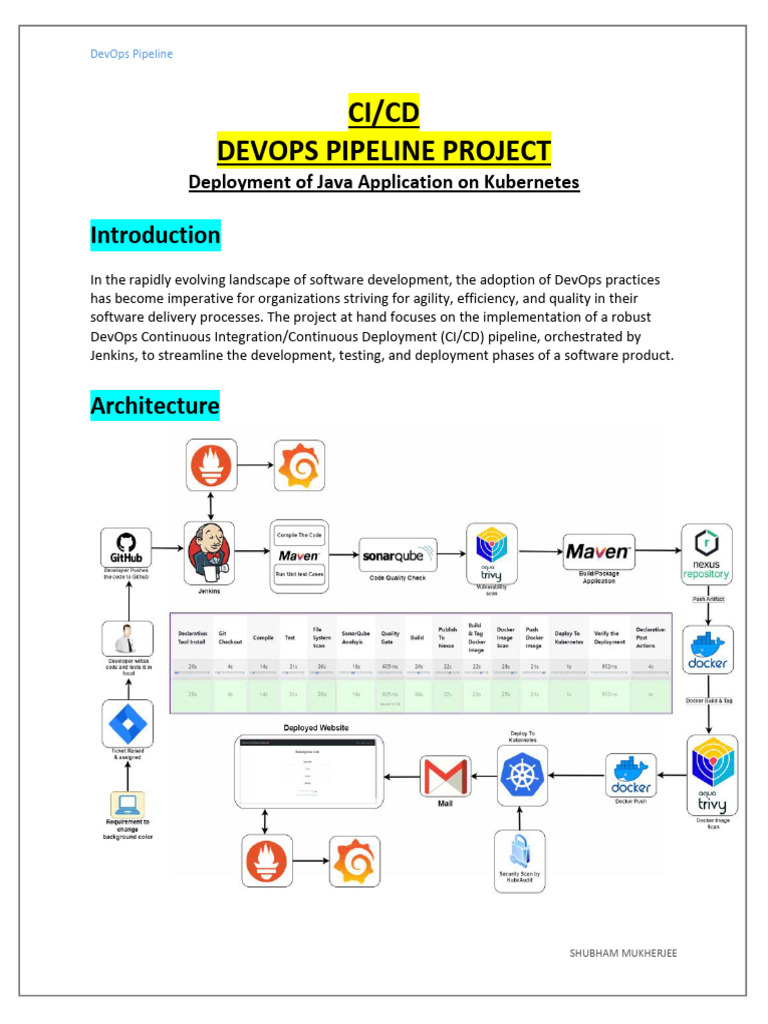 CI/CD Pipeline Implementation with Jenkins | PDF | Computer Cluster ...