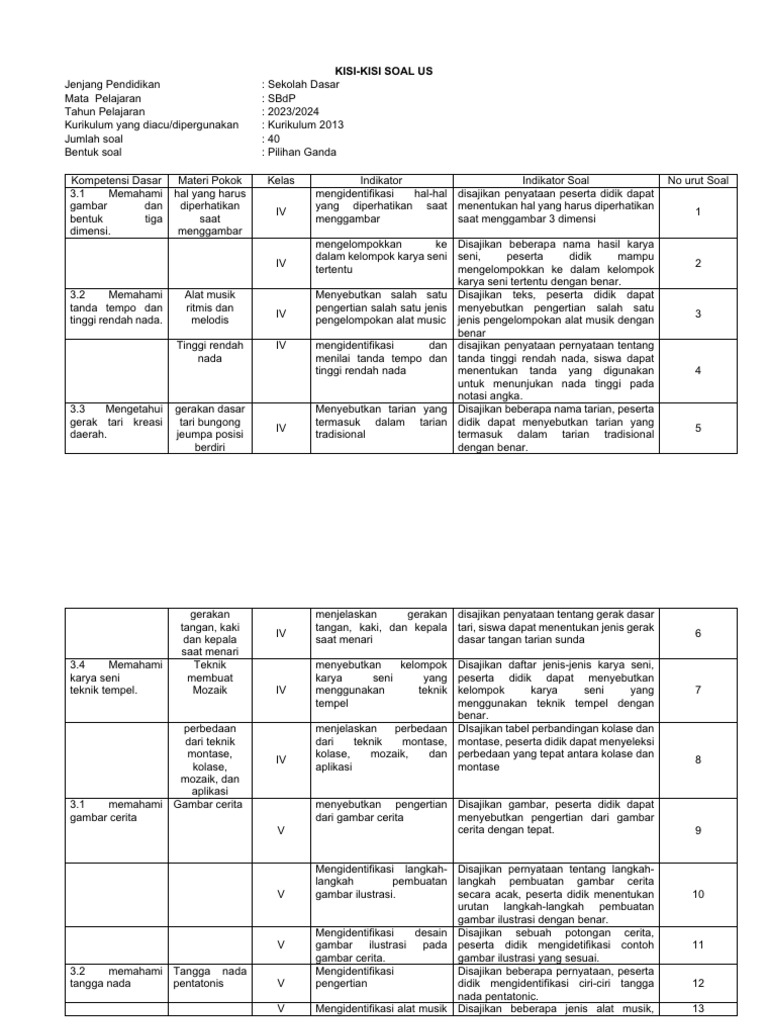 Kisi-Kisi Kls 6 Us SBDP - 2024 | PDF