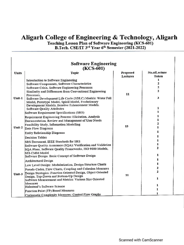 Software Engineering | PDF