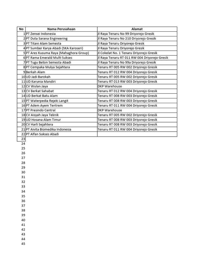 Daftar Perusahaan Di Tenaru | PDF