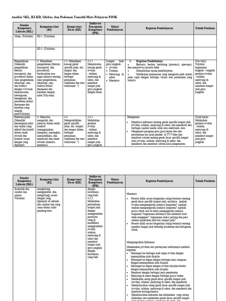 Analisis SKL, KI, KD Dan Silabus | PDF