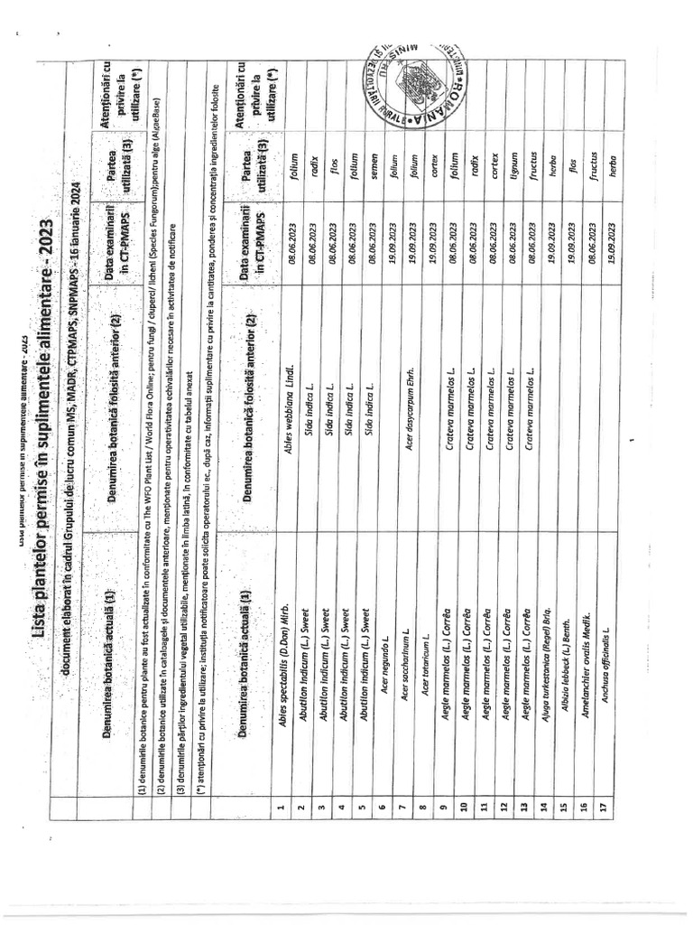 Lista Plante Permise in Suplimente Alimentare 2023 | PDF