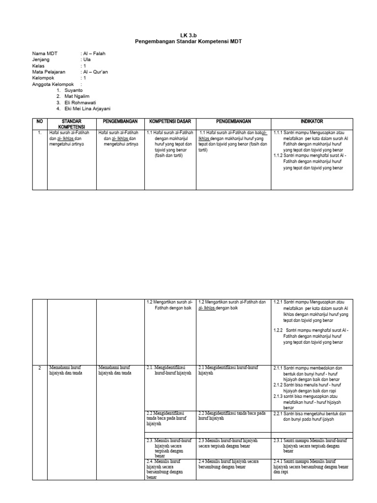 Standar Kompetensi MDT Ula | PDF