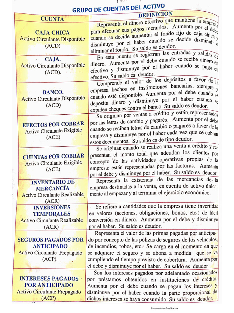 Clasi. Cuentas | PDF