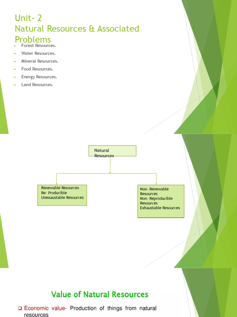 Natural Resources & Associated Problems | PDF | Agriculture | Water