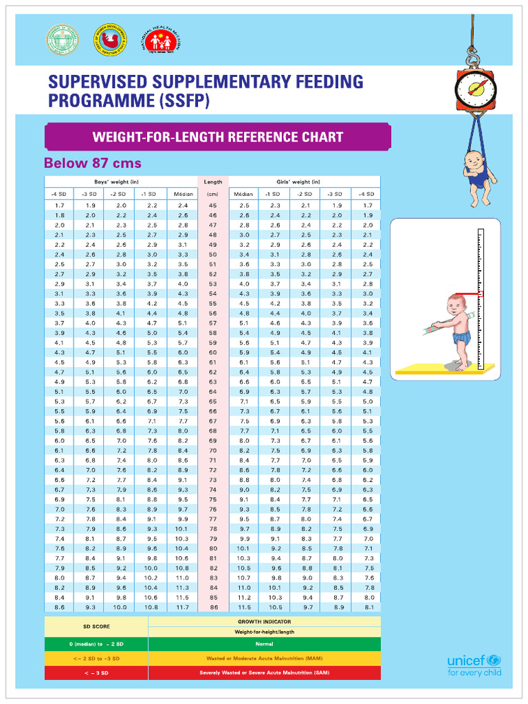 WFL-reference Chart-WHO | PDF