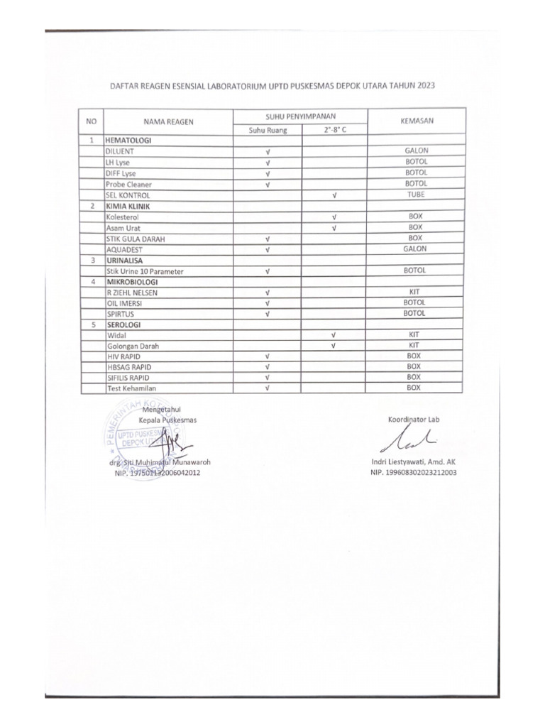Daftar Reagen Esensial Laboratorium Uptd Puskesmas Depok Utara Tahun 2023 | PDF
