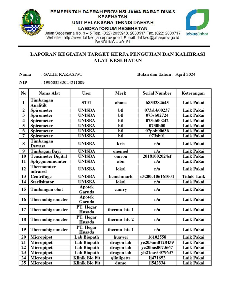 Laporan Kalibrasi Alat Kesehatan 2024 | PDF