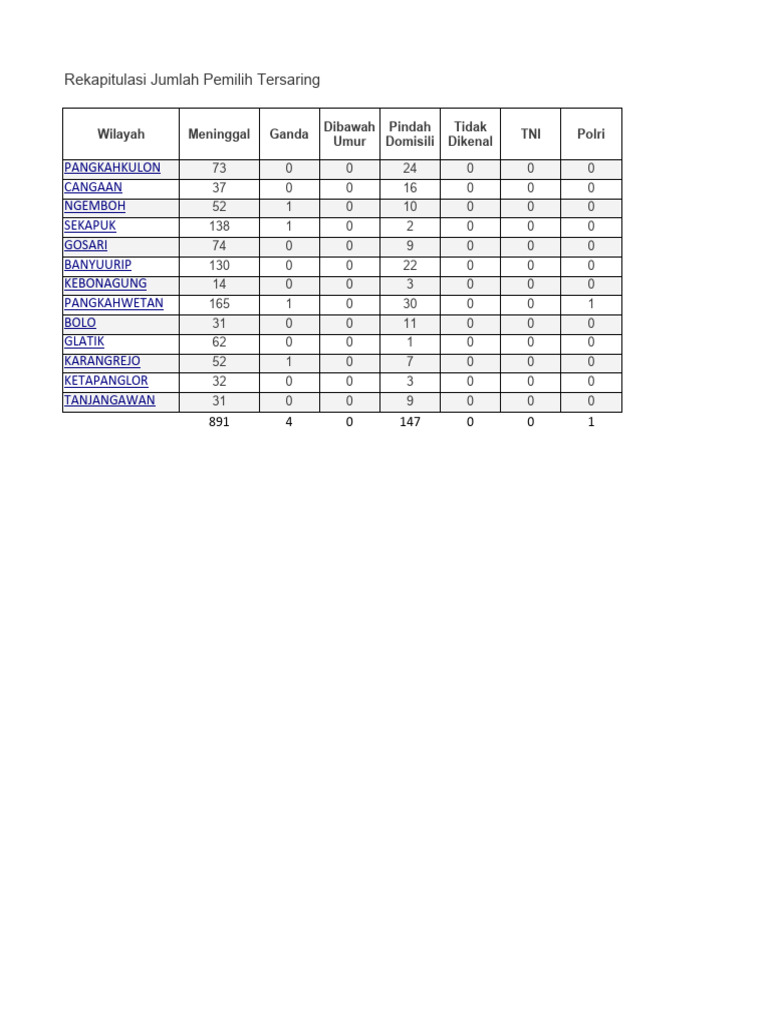 Rekap Sidalih Online | PDF