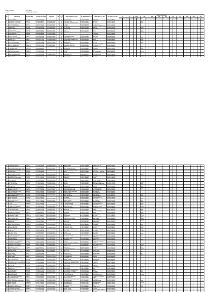 Data Posyandu Nusa Indah 2019-2020 | PDF
