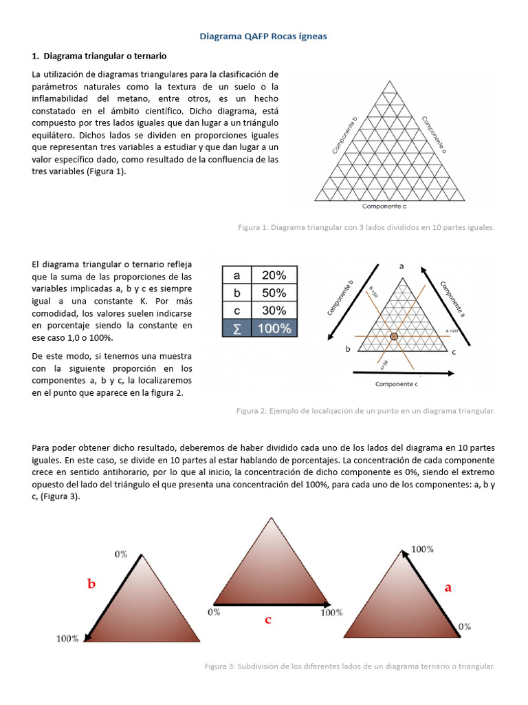 Diagrama QAPF | PDF | Minerales