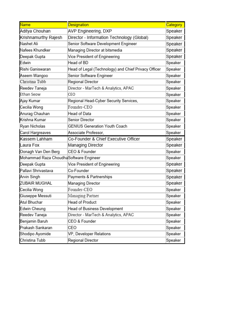 Speaker List 2024 | PDF | Business | Companies