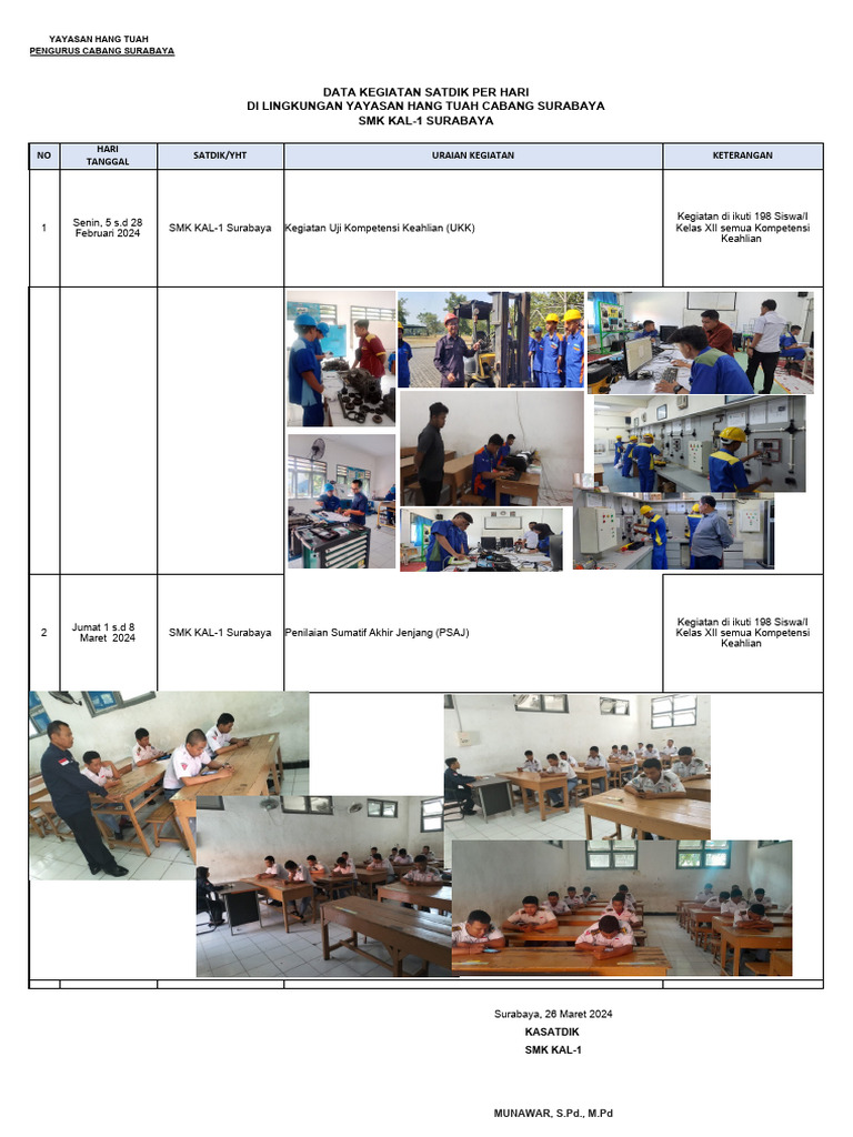 Laporan Kegiatan Satdik Tiap Kegiatan | PDF
