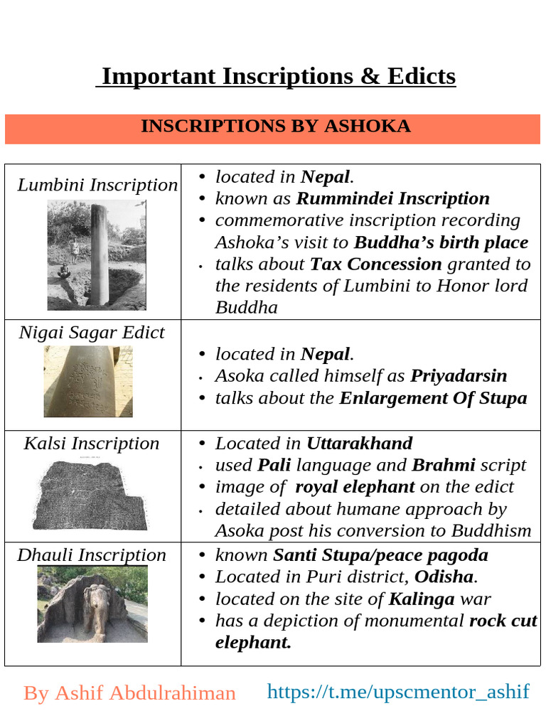 Important Inscriptions & Edicts | PDF | Ashoka