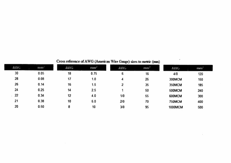 AWG-mm Conversion | PDF