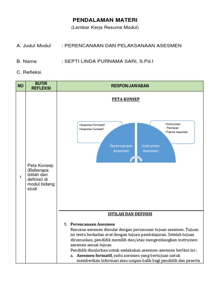 LK - Resume Modul 3.5 - Septi | PDF | Karier & Perkembangan