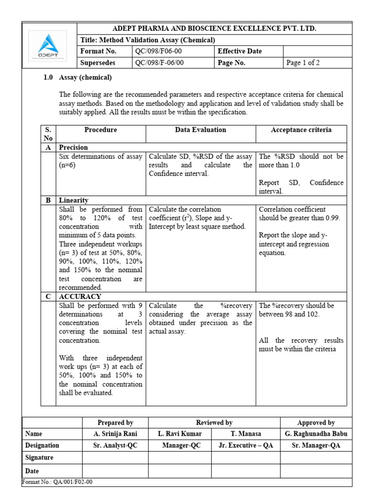 F06-Method Validation Assay (Chemical) | PDF | Assay | Least Squares