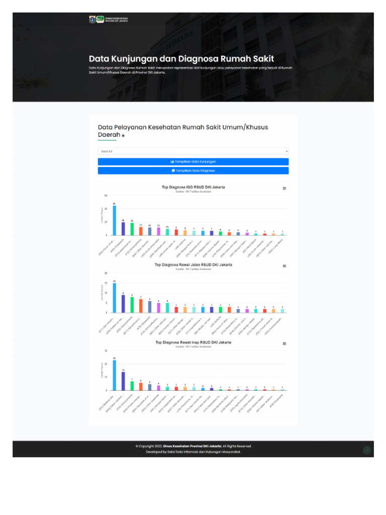 Dashboard Diagnosa Eis Dinkes DKI Jakarta | PDF