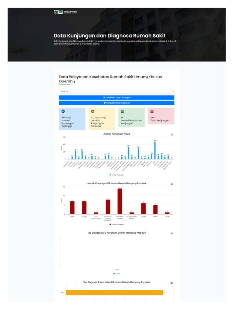 Dashboard TT Eis Dinkes DKI Jakarta | PDF
