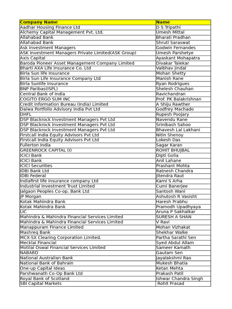Bfsi Delegate List PDF Free | PDF | Chief Financial Officer | Financial Services