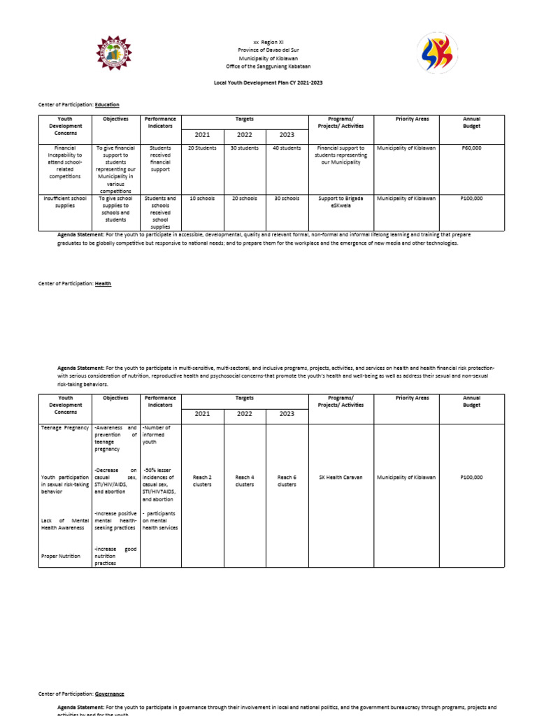 2021 2023 Lydp | PDF | Environmental Protection