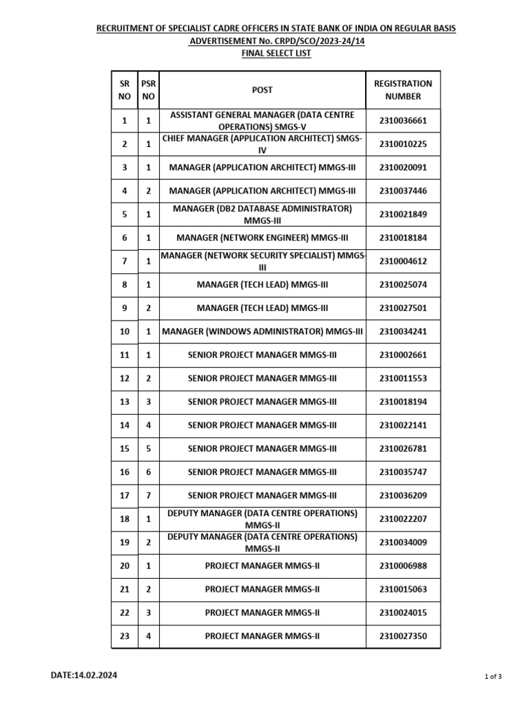 SBI Specialist Officers List | PDF | Information Management | Application Software