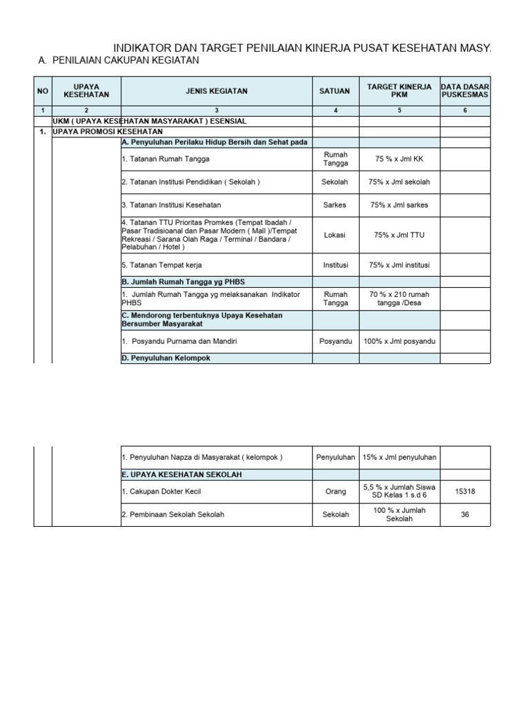 Exel PKP 2024 To PKM | PDF